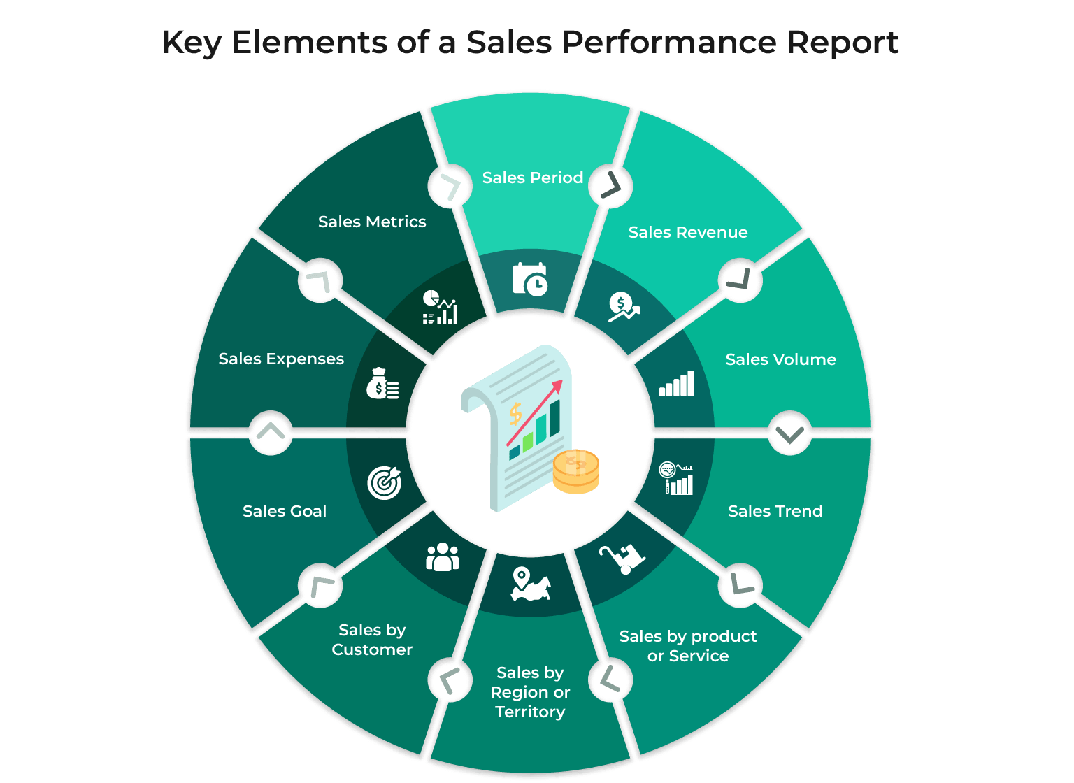 Sales Performance Reporting Tips for Better Decision Making